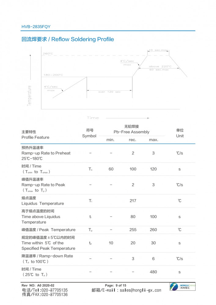 HVB-2835FQY datasheet page 9
