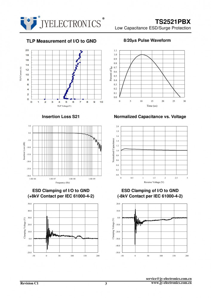 TS2521PBX datasheet page 3