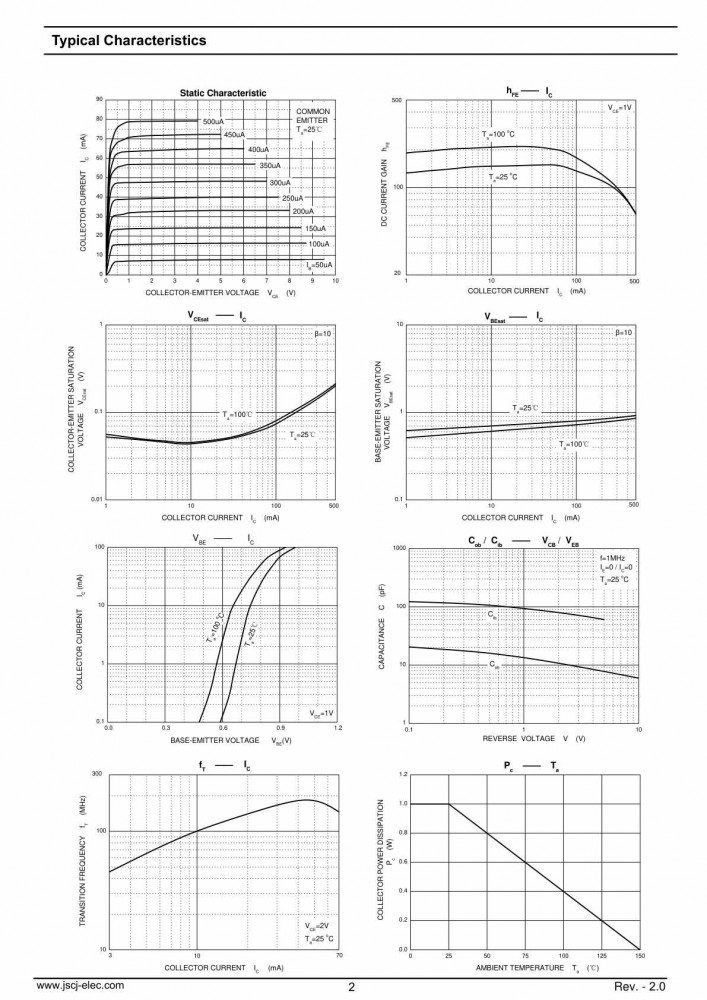 PZTA06 datasheet page 2