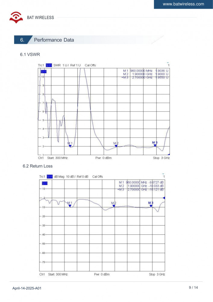 BW4GFNX66-15B1L50 datasheet page 9