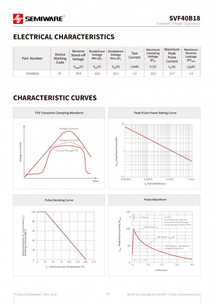 SVF40B18 datasheet page 2