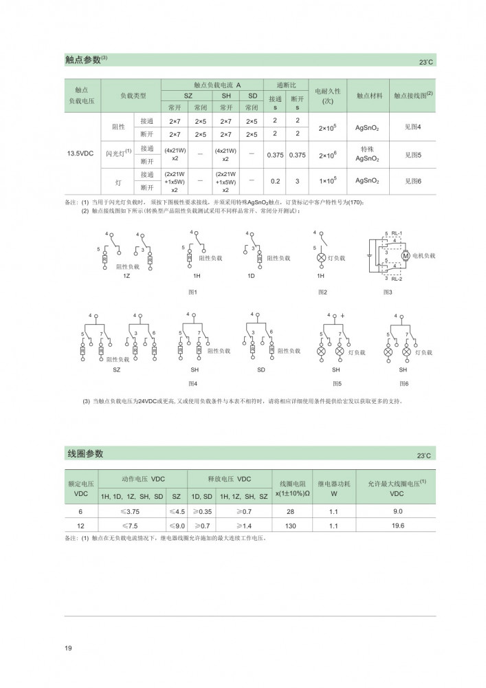 HFKM datasheet page 2