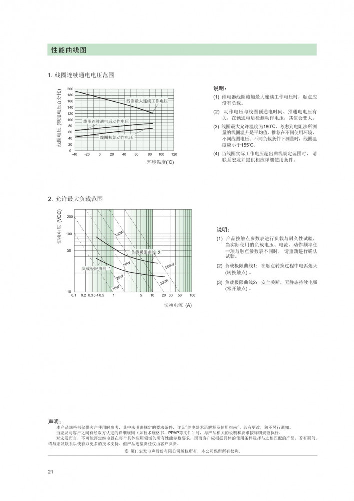 HFKM datasheet page 4