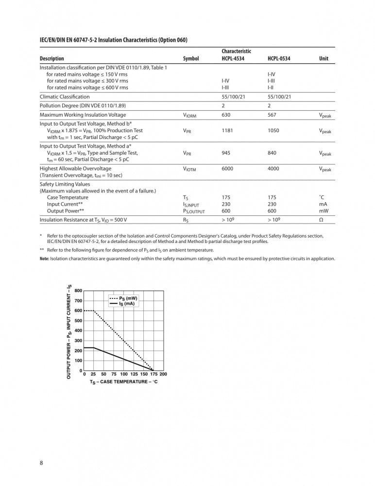 HCPL-4534 datasheet page 8