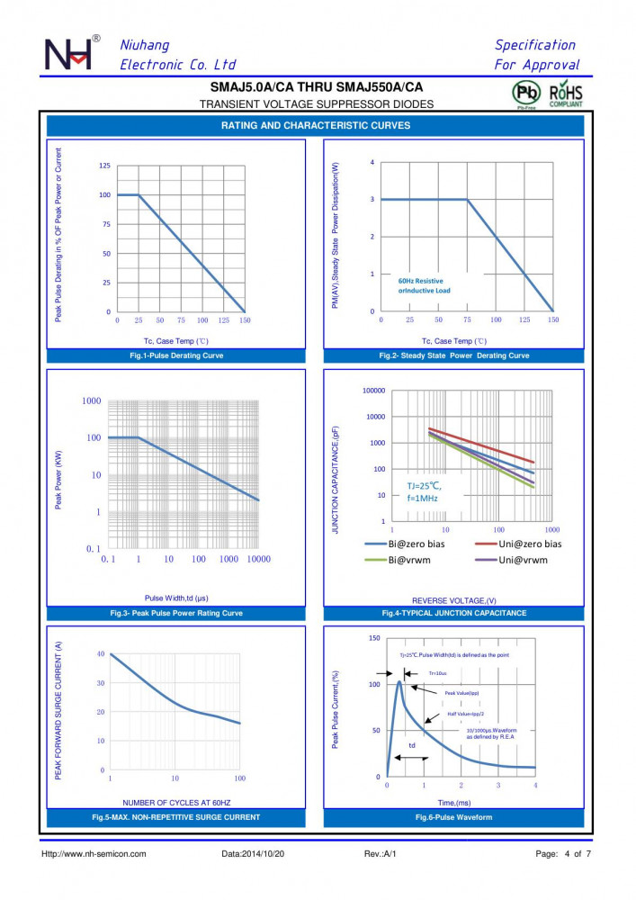 NH SMAJ15CA datasheet page 4