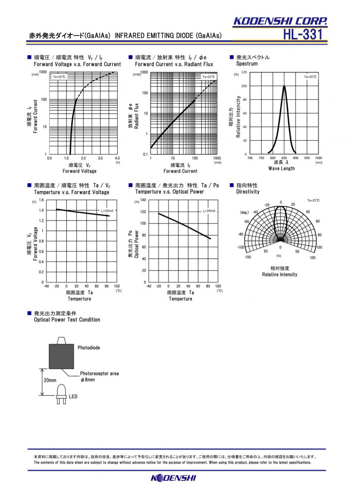 HL-331 datasheet page 2
