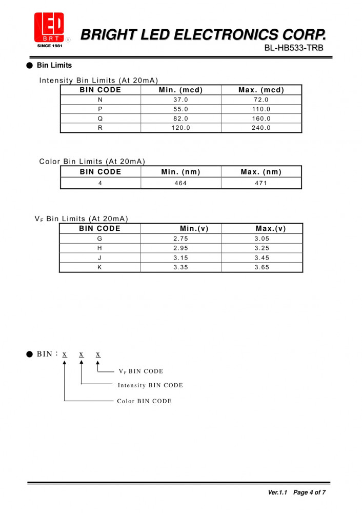 BL-HB533-TRB datasheet page 4