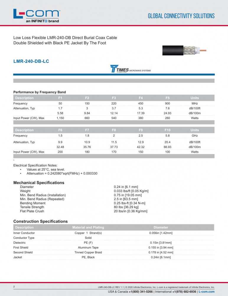 LMR-240-DB-LC datasheet page 2
