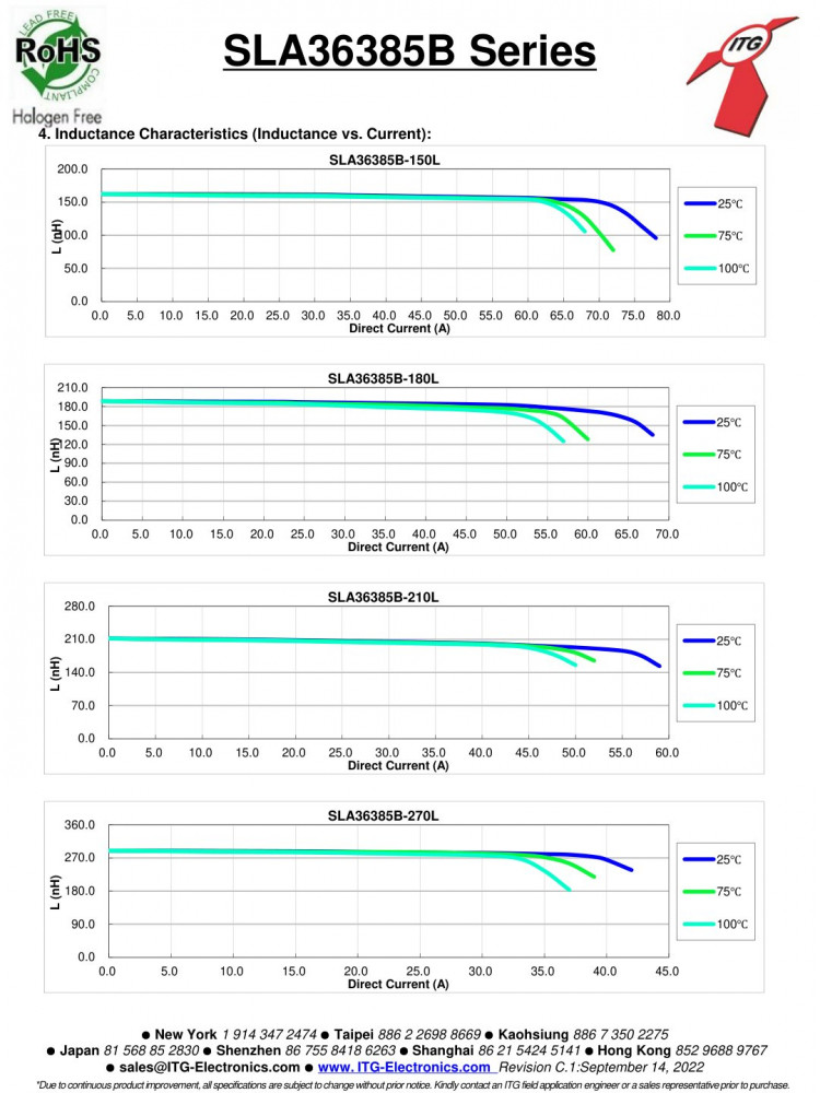 SLA36385B technical document page 2