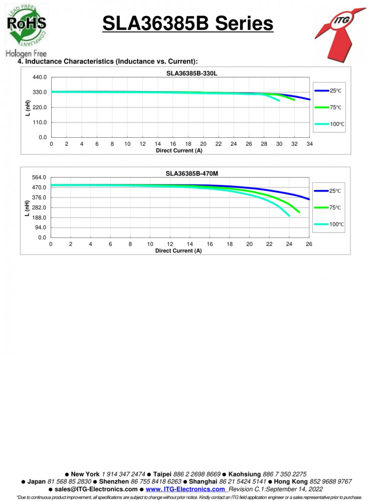 SLA36385B technical document page 3