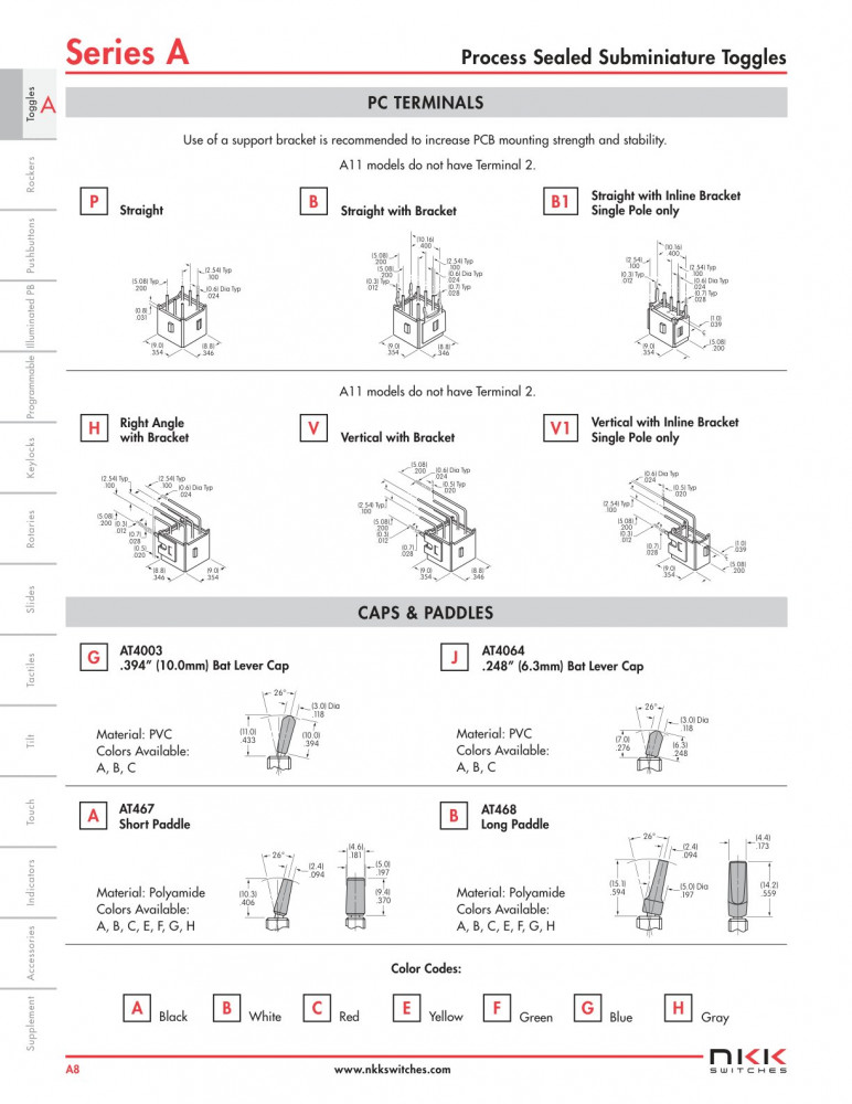 A Series document page 5