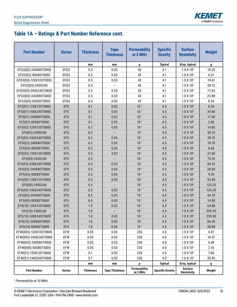KEMET FLEX SUPPRESSOR document page 10