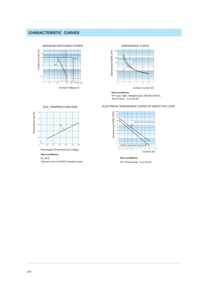 HF49FD datasheet page 3