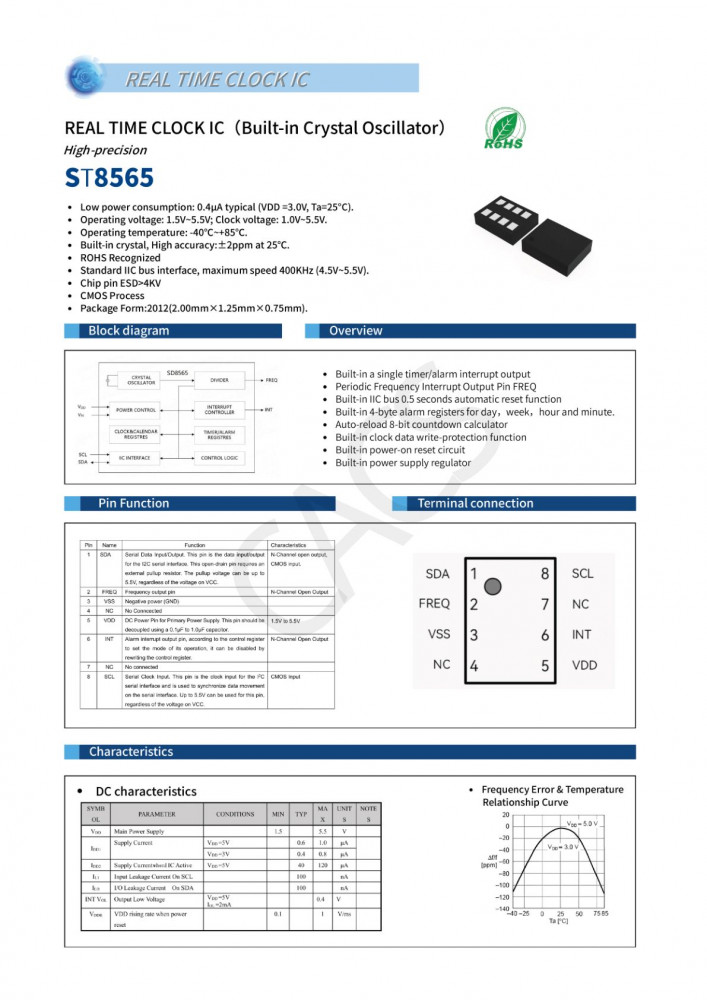 ST8565 product documentation page