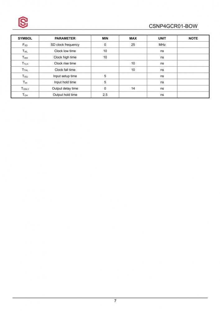 CSNP4GCR01-BOW datasheet page 10