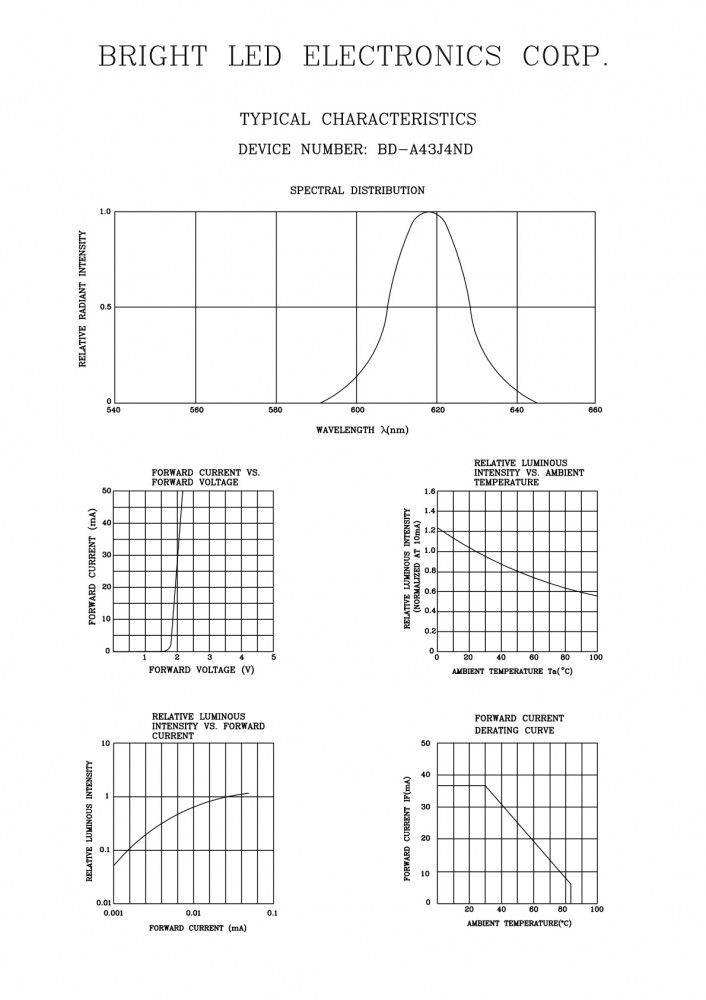 BD-A43J4ND specification page 2