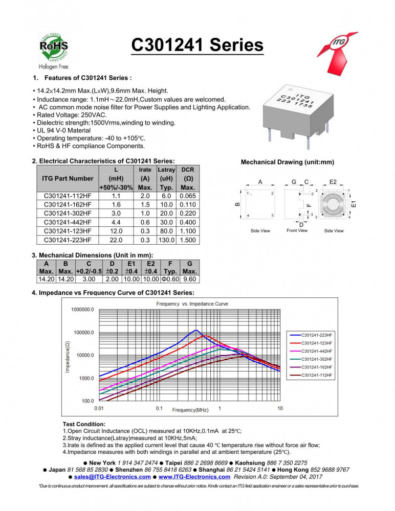 C301241 series technical datasheet page