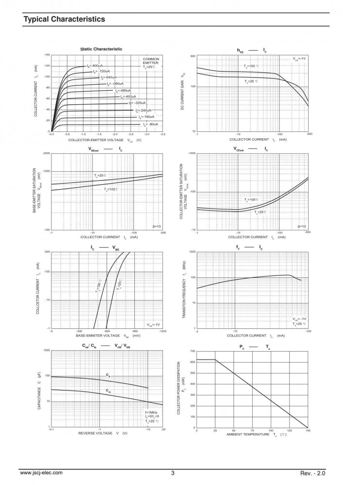 MPSA56-TA datasheet page 3