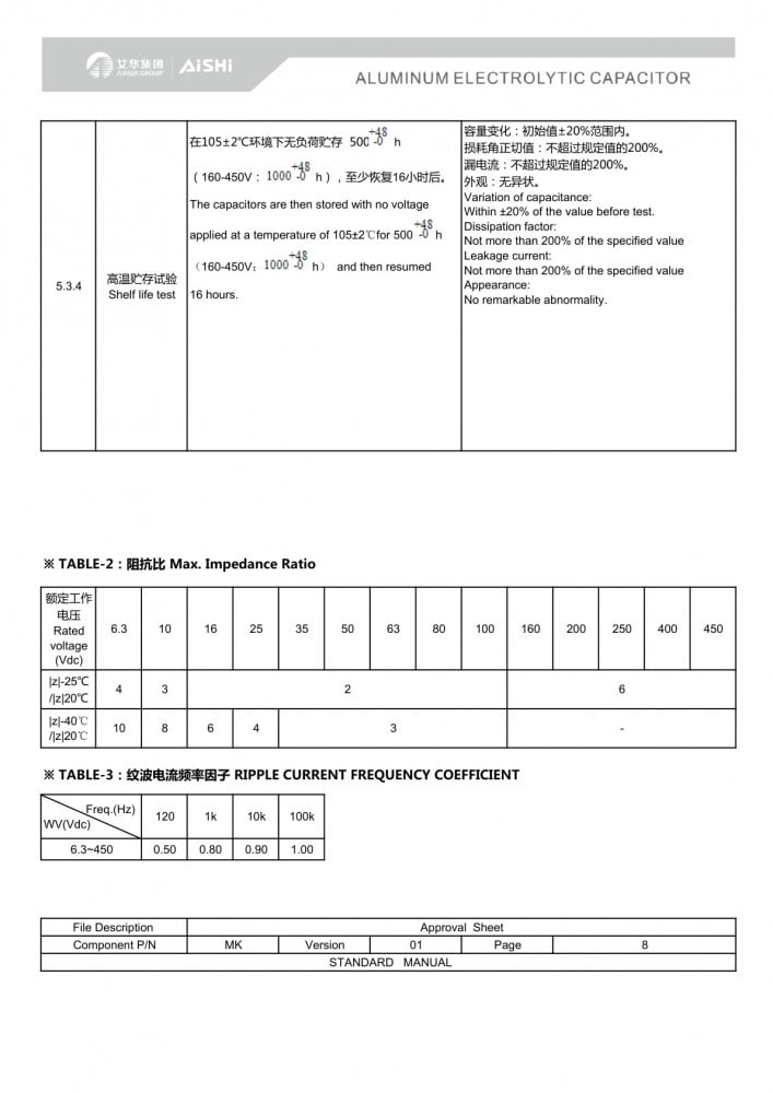 AISHI EMK1CM221E83D00R approval sheet page 10