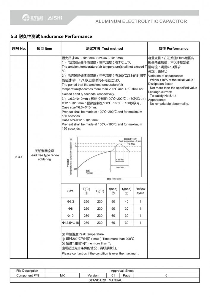 AISHI EMK1CM221E83D00R approval sheet page 8