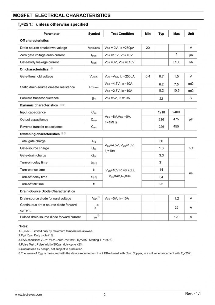 CJAB30N02 datasheet page 2