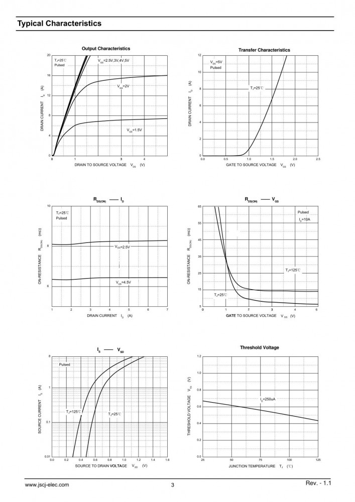 CJAB30N02 datasheet page 3