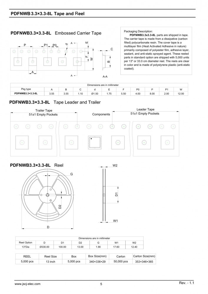 CJAB30N02 datasheet page 5