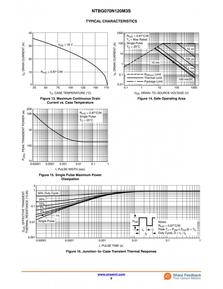NTBG070N120M3S datasheet page 6