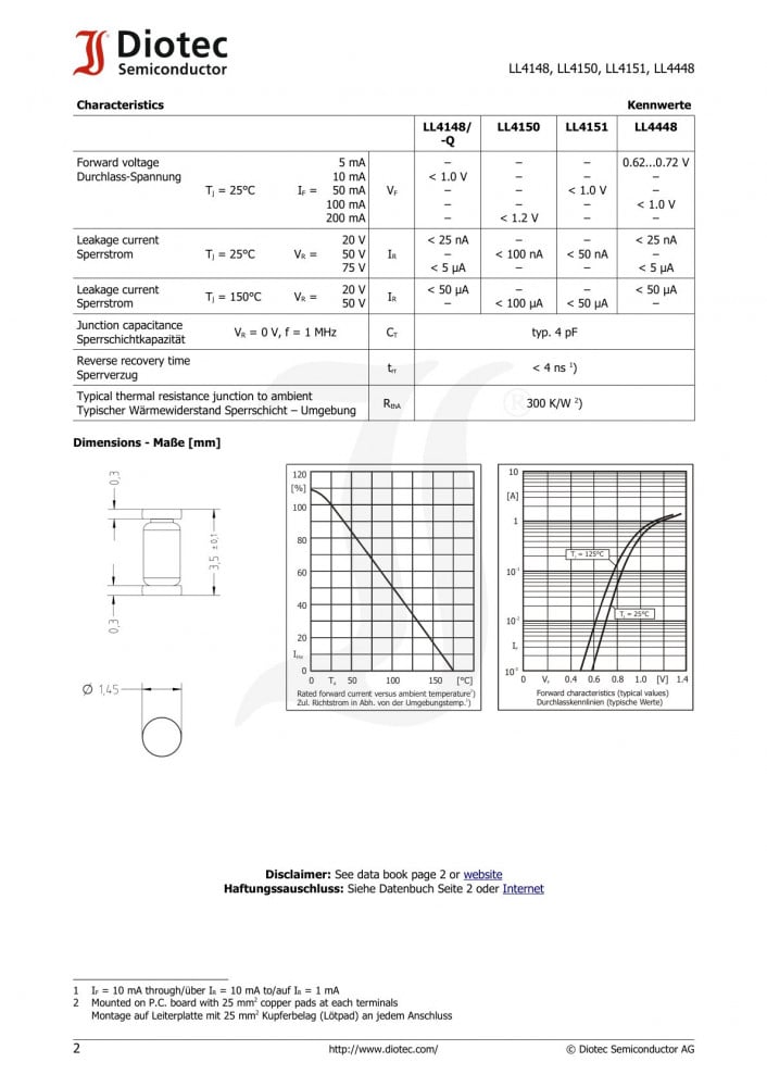 DIOTEC LL4148 series datasheet page 2