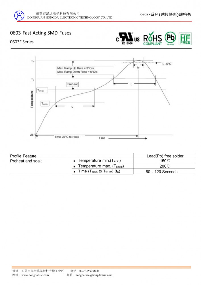 Hongda 0603F 6A32V specification page 5