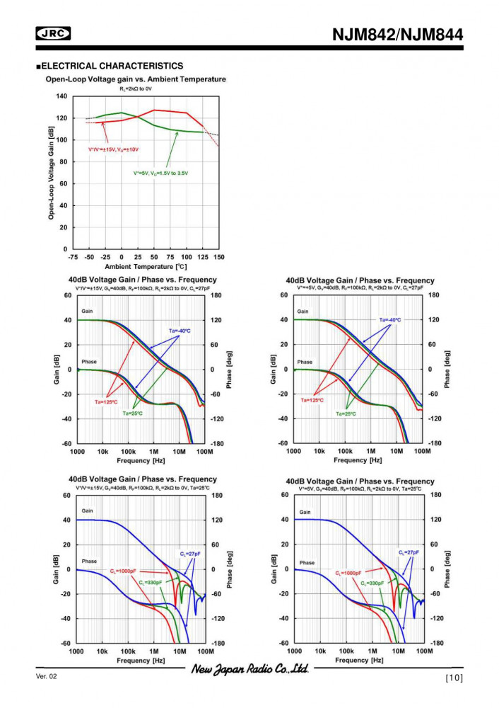 NJM844 datasheet page 10