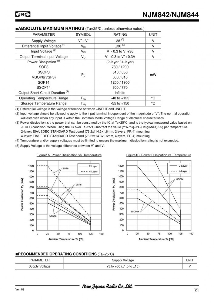 NJM844 datasheet page 2