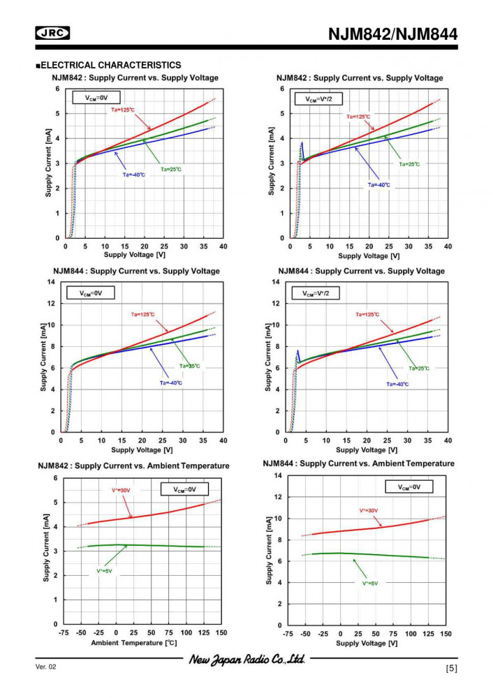 NJM844 datasheet page 5