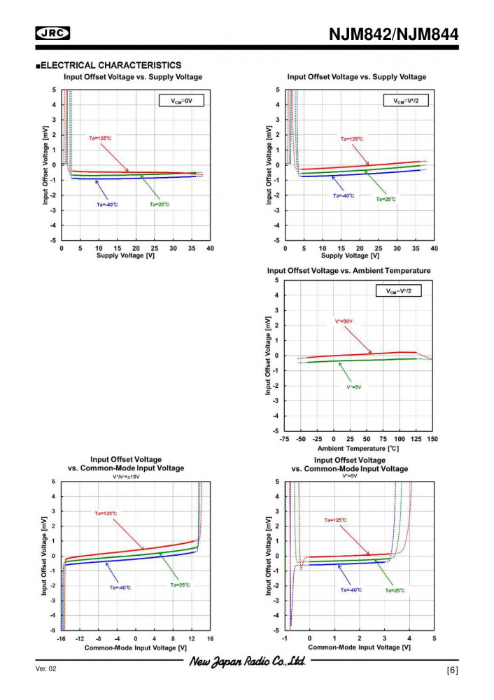 NJM844 datasheet page 6
