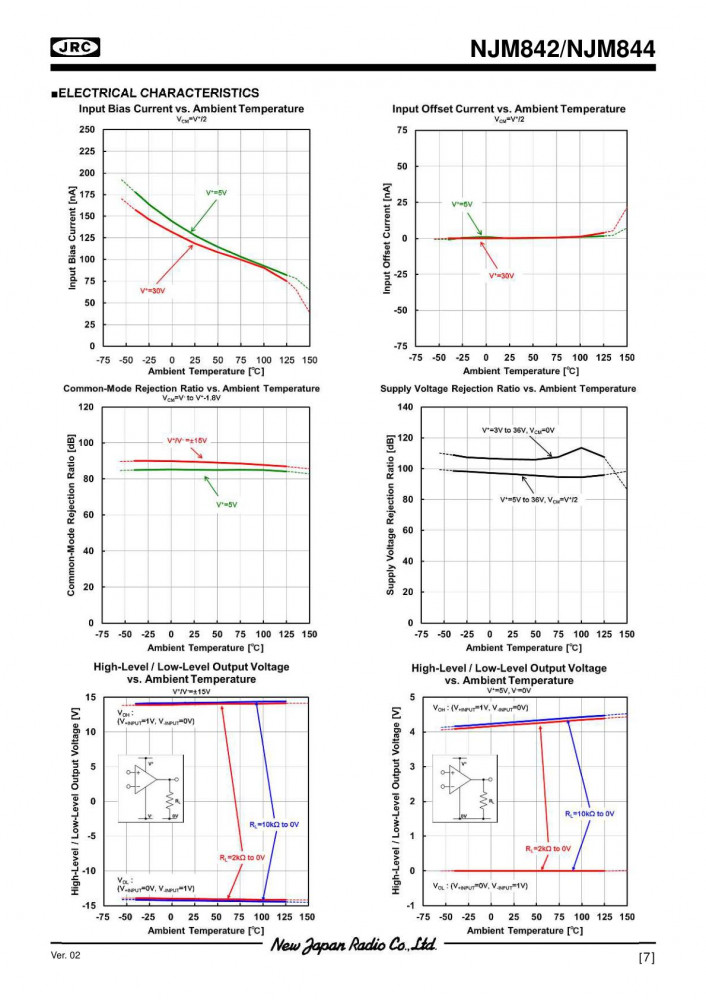 NJM844 datasheet page 7