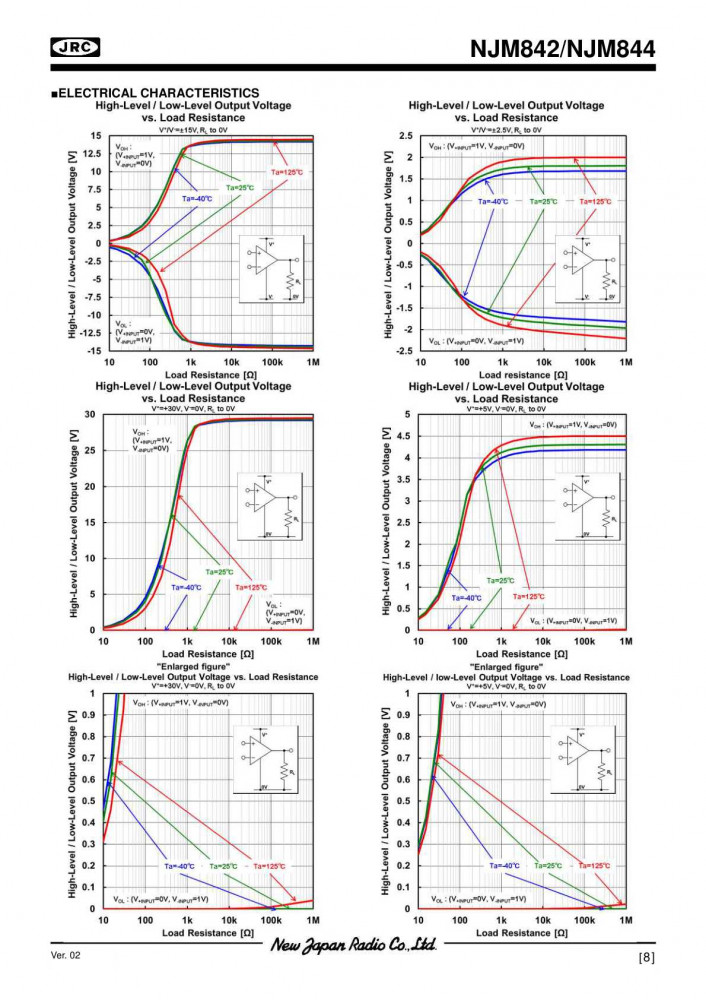 NJM844 datasheet page 8
