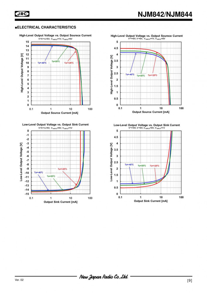 NJM844 datasheet page 9