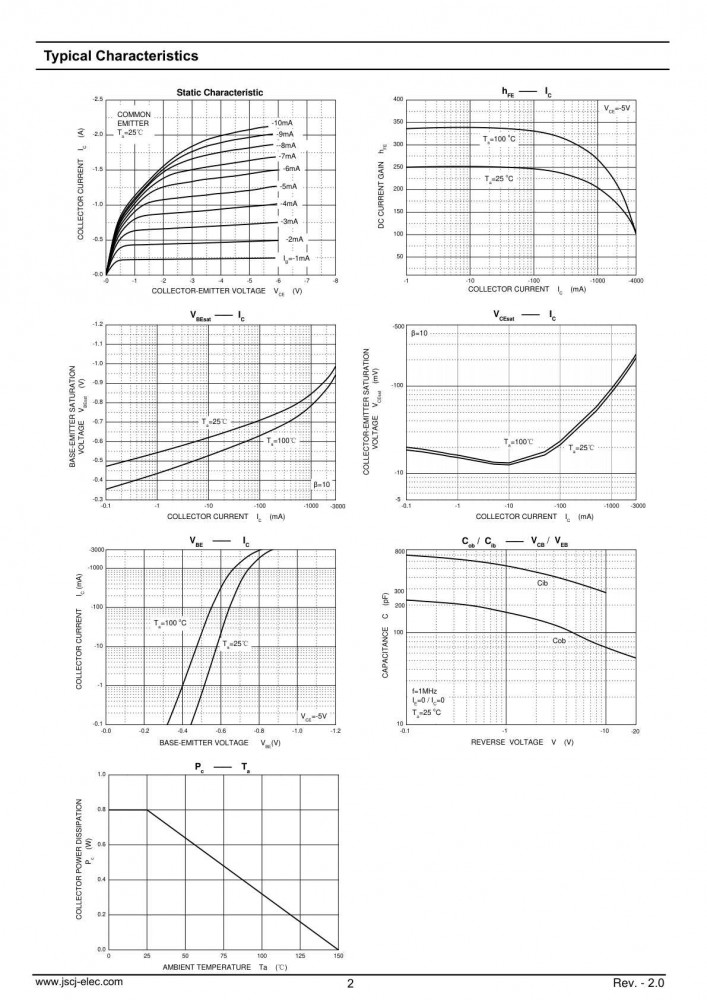 FZT955 datasheet page 2
