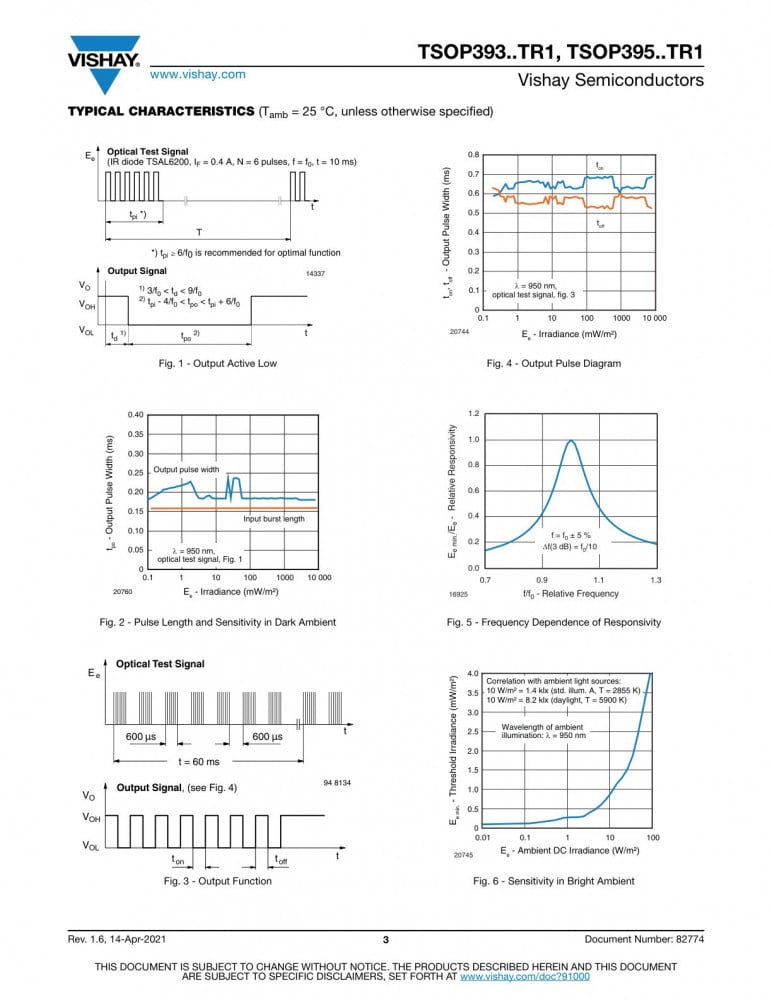 TSOP39356TR1 datasheet page 3