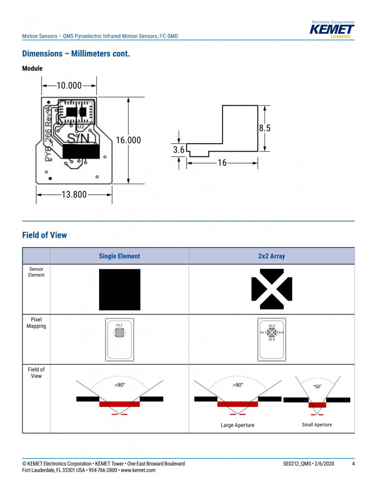 USEQMSM1011600 datasheet page 4