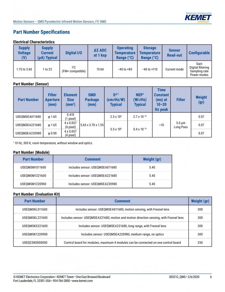 USEQMSM1011600 datasheet page 6