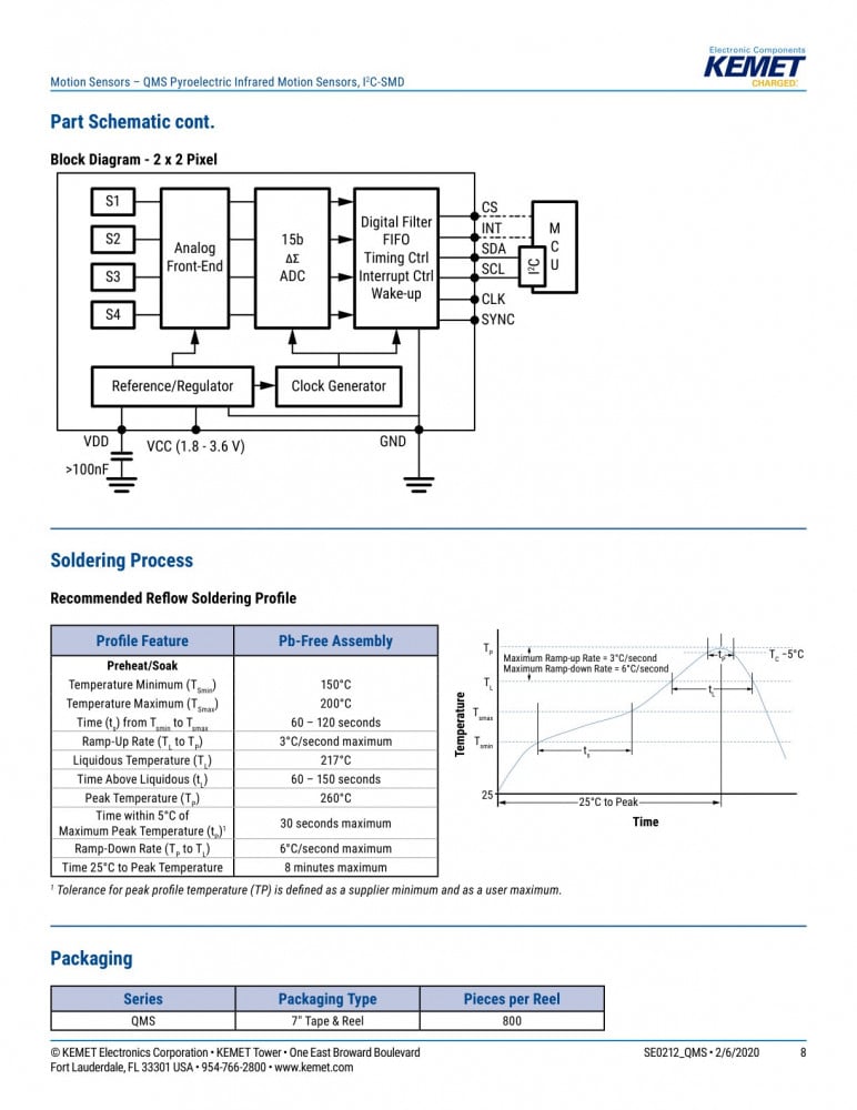 USEQMSM1011600 datasheet page 8