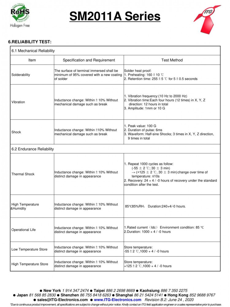 SM2011A technical document page 6