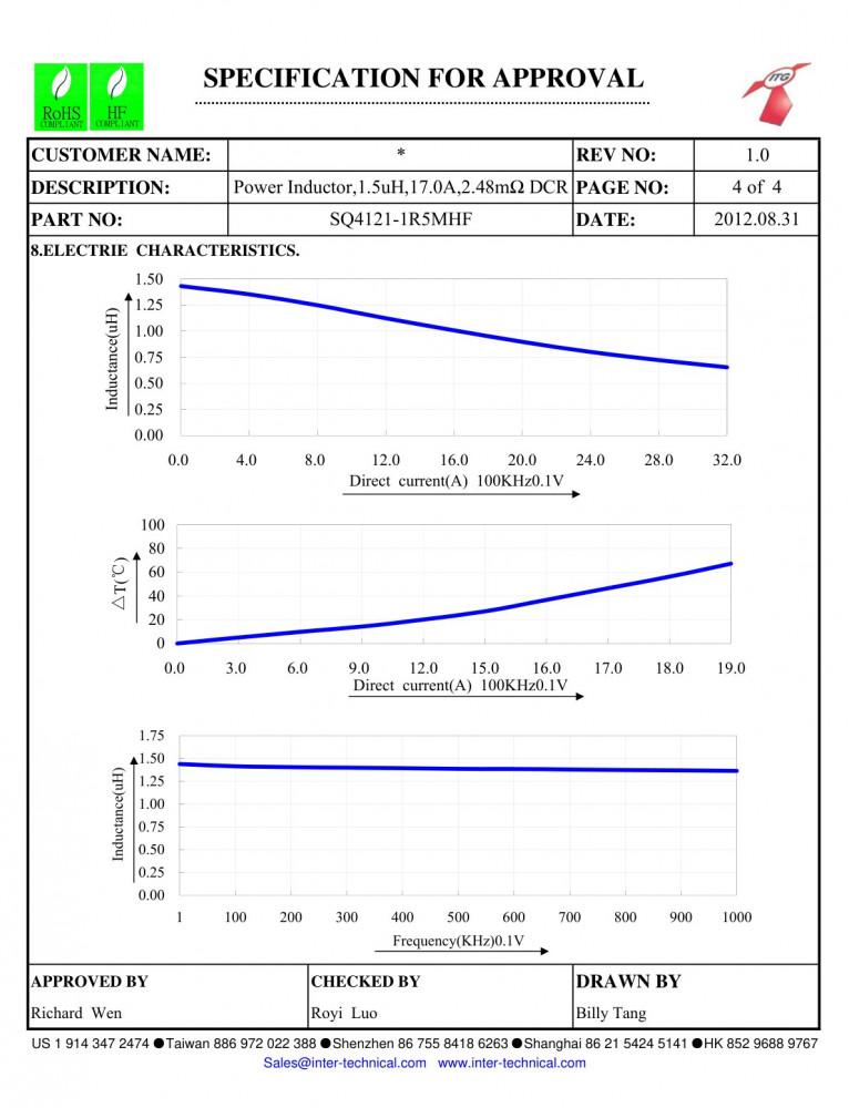 SQ4121 technical document, page 4