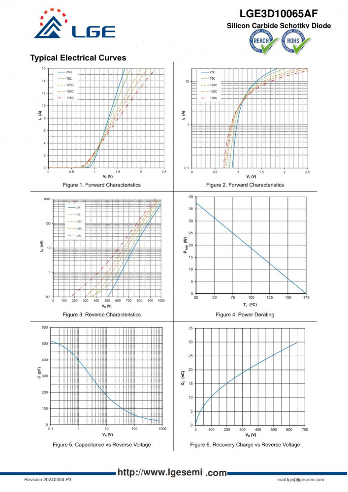 LGE3D10065AF datasheet page 3