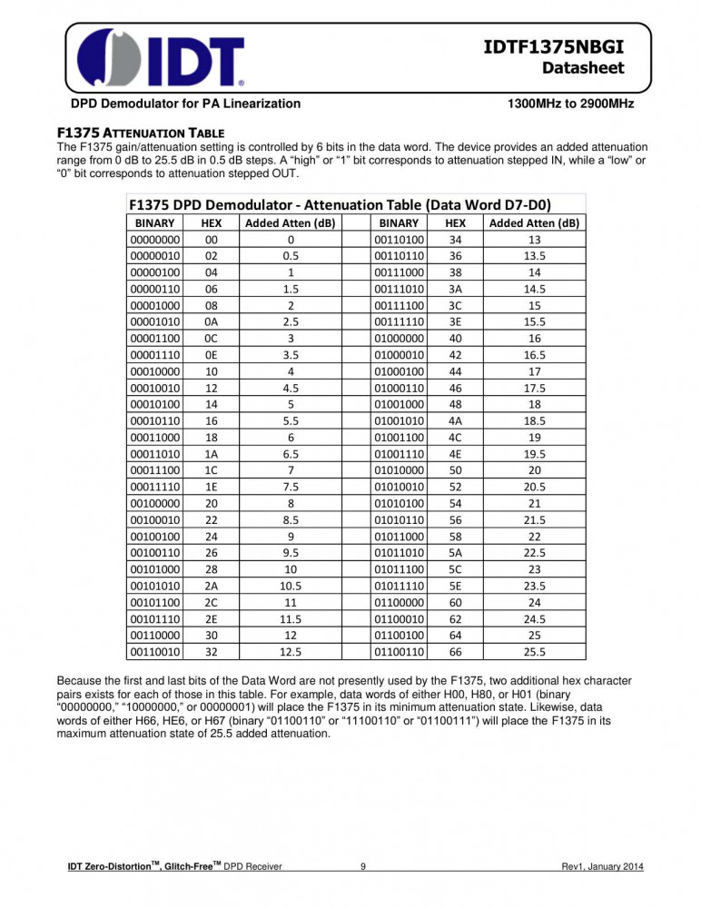 F1375NBGI8 technical document page 9