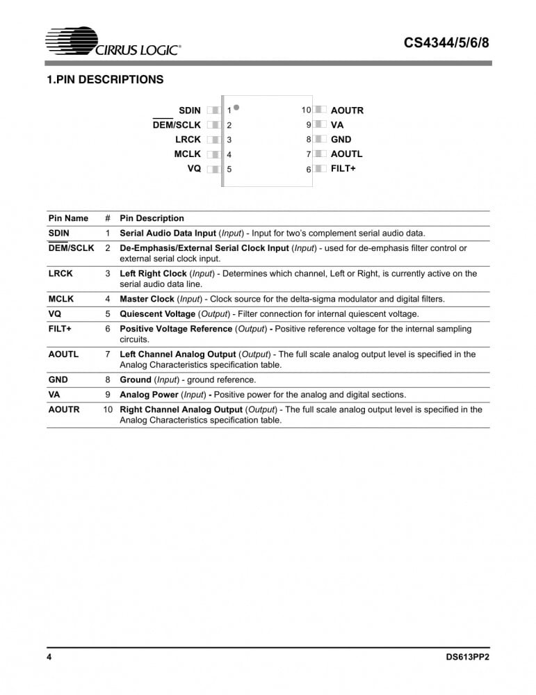 CS4344-CZZR datasheet page 4