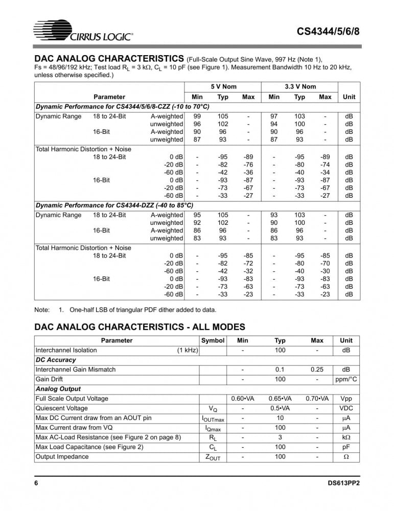 CS4344-CZZR datasheet page 6