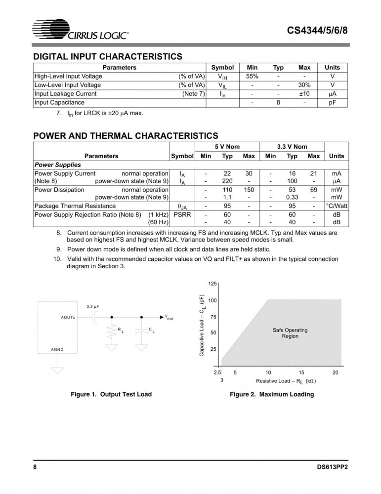 CS4344-CZZR datasheet page 8