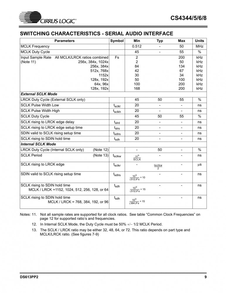CS4344-CZZR datasheet page 9